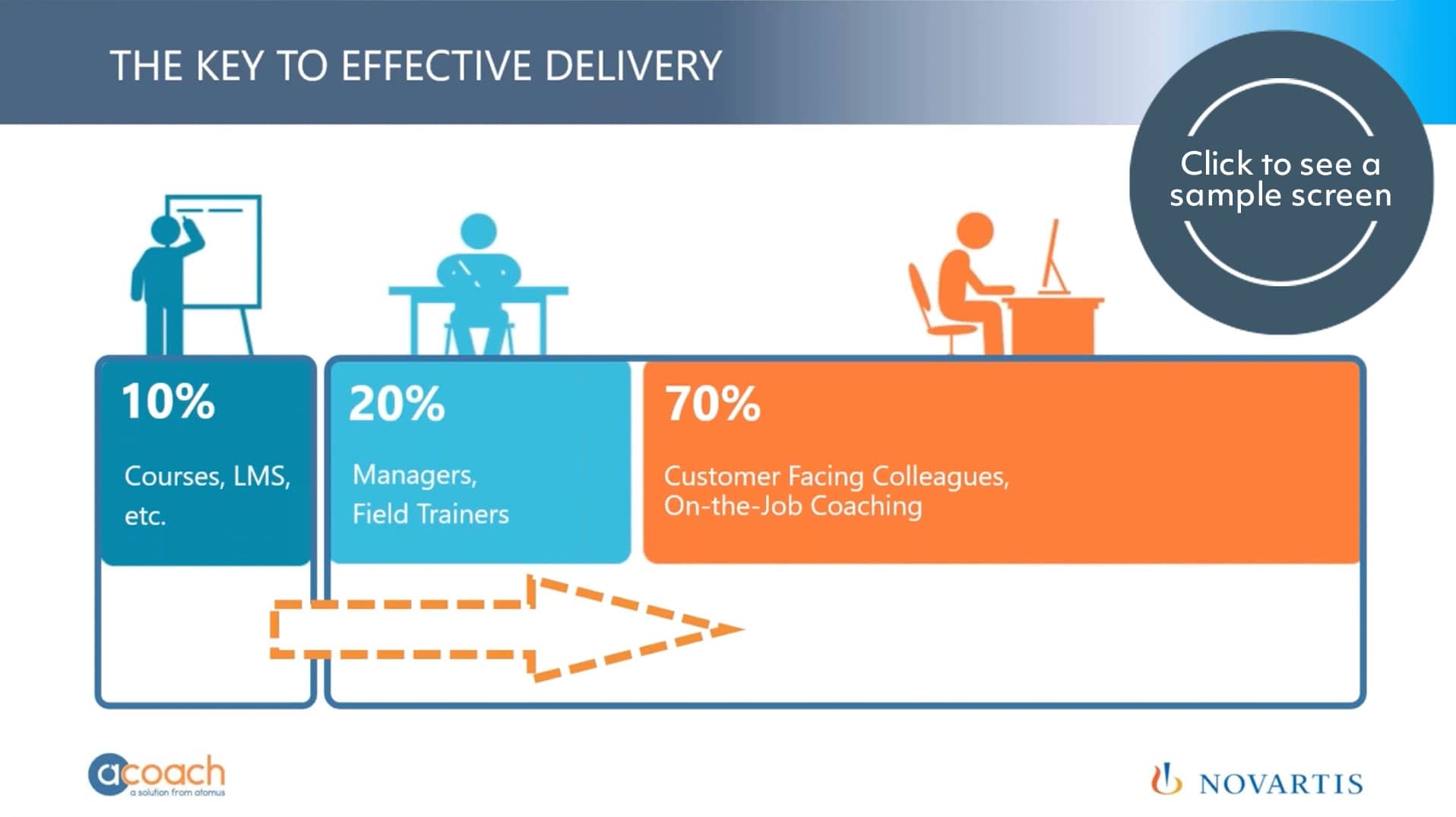 Novartis: Changing Your Sales Model – Lessons Learned